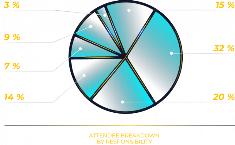 7th Power Price Forecasting Summit - Future Bridge Events | Conferences ...